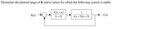 Solved Determine The Desired Range Of K And A Values For Chegg