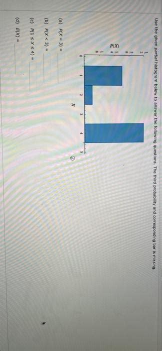 Solved Use The Given Partial Histogram Below To Answer The