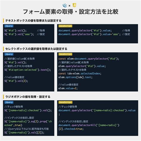 jQueryとJavaScriptでフォーム要素の取得設定方法を比較