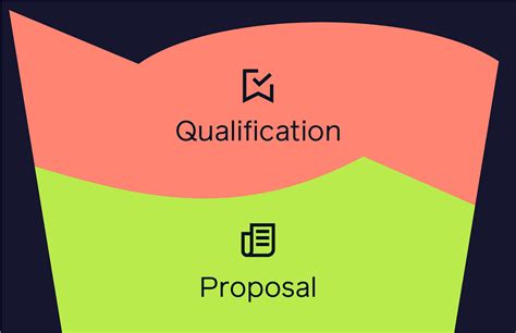 How To Build A SaaS Sales Funnel In 9 Steps