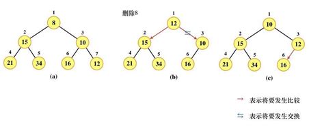 2015年408真题数据结构篇 知乎