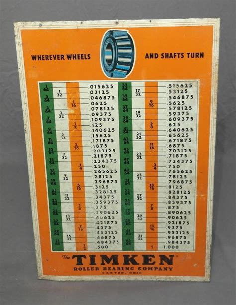 Timken Bearing Reference Chart At May Myers Blog