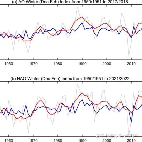 【matlab代码】任意变量时间序列的线性趋势和置信区间 知乎