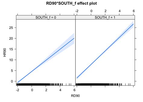 Chapter Regression Analysis A Refresher Crime Mapping In R
