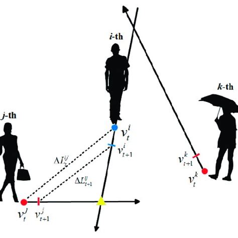 An Illustration Of The Directional Graph Where The Lines Represent The Download Scientific