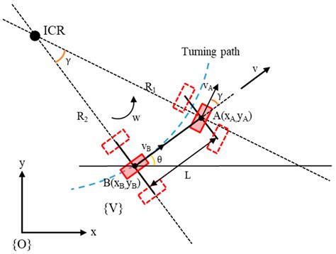 Agriculture Free Full Text Research On Tractor Optimal Obstacle