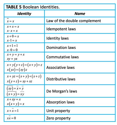 Solved 15 Marks Prove The Following By Using The Boolean