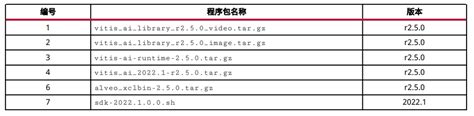 Vitis Ai Library 用户指南 Fpga 开发圈 Vitis Ai Library 用户指南 Fpga 开发圈