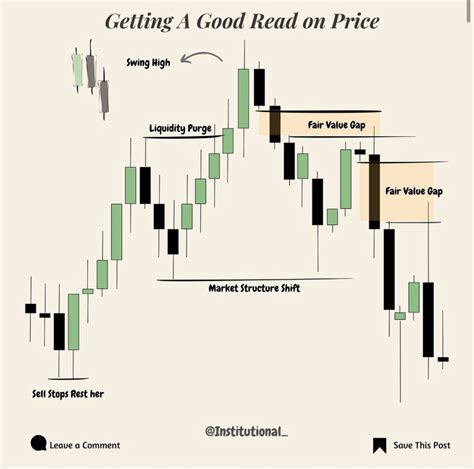 Pin By Audric Pazza On Trading Trading Charts Forex Trading Training Stock Trading Strategies