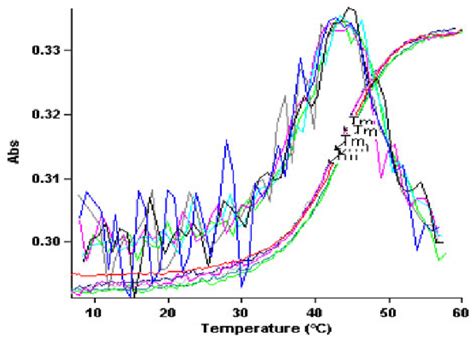 Figure S12 Maldi Tof Ms Analysis Of 5 Gdu 2 Se G Se Tacac 3 Its