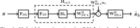 Figure 2 From Hybrid Sum Rate Maximization Beamforming For Multi User Massive Mimo Millimeter