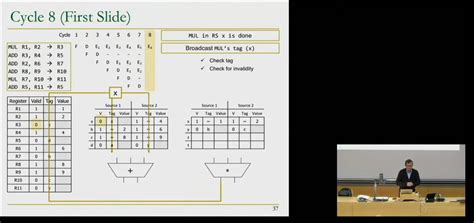 I Have Watched Computer Architecture Course By Ethz Here Is What I
