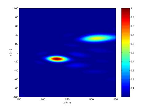 a relationship between time reversal imaging and maximum likelihood