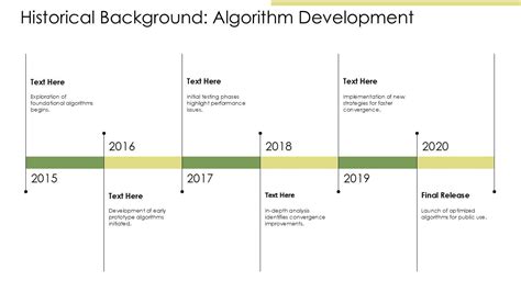 Historical Background Algorithm Development Faster Convergence Ppt Slides St Ai Ss Ppt Presentation