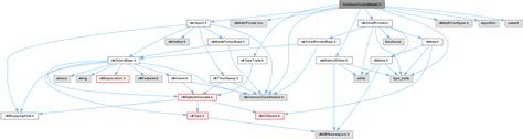 vtk common core vtkmath h file reference