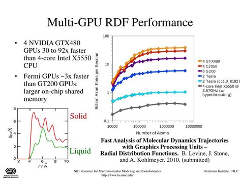 John Stone Theoretical And Computational Biophysics Group Ppt Download