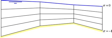 Figure 2 1 From Efficient Simulation Of Non Hydrostatic Free Surface