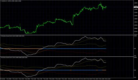Bollinger Bands Type Indicators For Mt4 Page 145