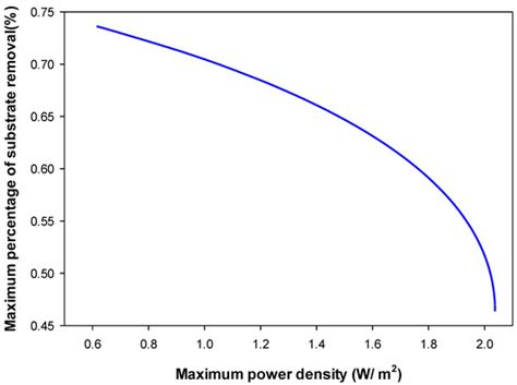 Processes Special Issue Applications Of Bioprocess Processes In Environmental Protection And