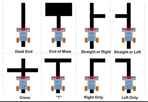 Maze Solver Robot Using Artificial Intelligence Arduino Project Hub