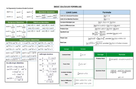 3q Bas Cal Formula Sheet Bs Medical Laboratory Science Basic