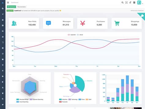 15 Best Free Premium VueJS Admin Templates 2024 AThemes