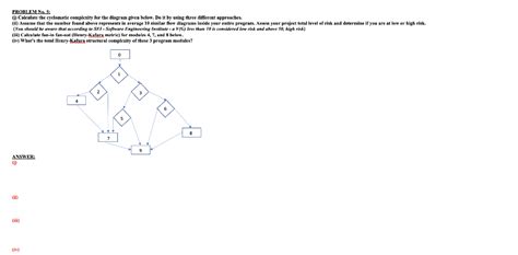 Solved Problem No 5 1 Calculate The Cyclomatic