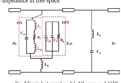Figure 2 From Design Of Active Frequency Selective Surface With Dual Band Switchable Capability