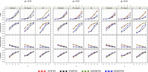 Figure 1 From Investigating Spatial Scan Statistics For Multivariate Functional Data Semantic