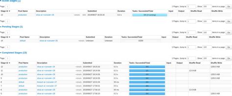 Data Pipeline Architecture A Comprehensive Guide