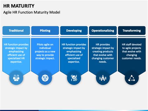 Hr Maturity Model