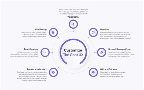Setting Up Community Chat With Cometchat