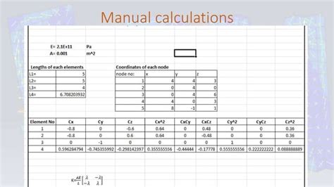 Finite Element Analysis Of Space Truss By Abaqus PPT