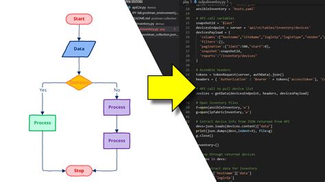 Building Your Network Automation Project Ip Fabric