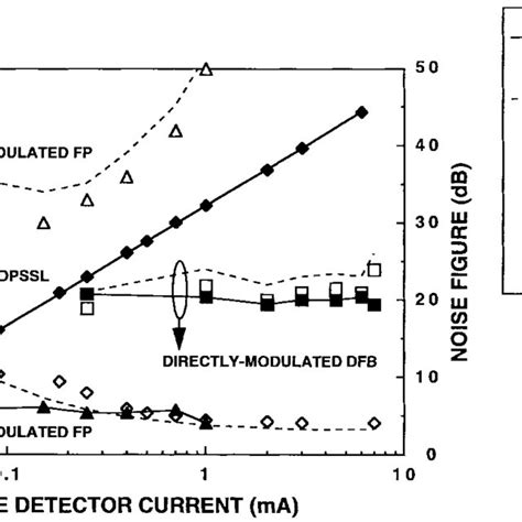 Definition Of Imdd Analog Optical Link Download Scientific Diagram