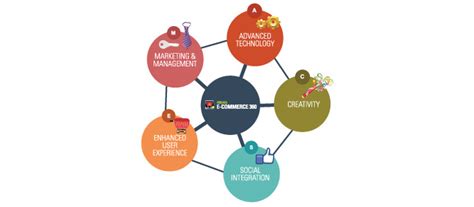 How To Move Your Website From One Domain To Another With Zen Cart Alakmalak Technologies