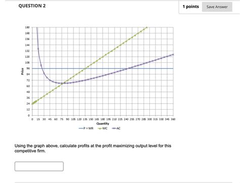 solved question 2 using the graph above calculate profits