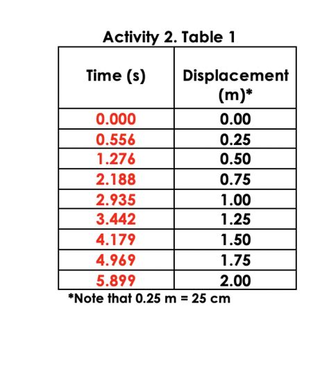 Solved Please Help Me In Creating A Graph For These Tables