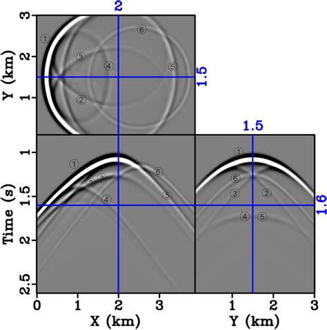 ray paths of edge diffraction a when the receiver line n l and the