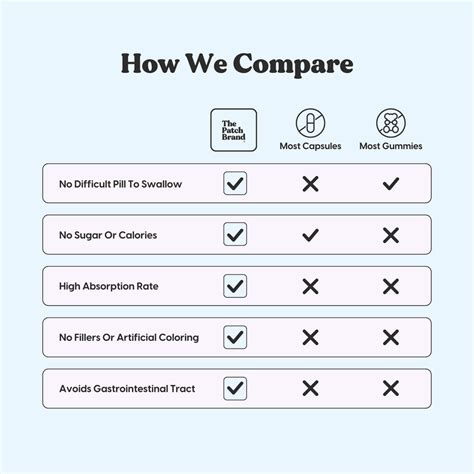 Hangover Recovery Patch The Patch Brand