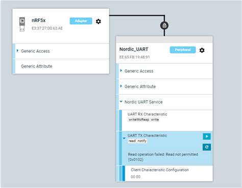 Gatt Characteristic Configured With No Write Property Allows Write Request Nordic Qanda Nordic