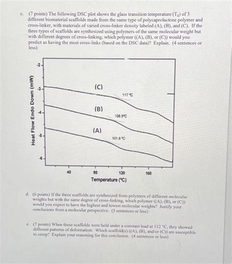 Solved C 7 Points The Following Dsc Plot Shows The Glass