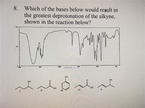 Solved Can Someone Please Explain These Two Questions On Ir