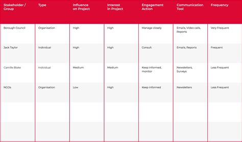 Stakeholder Mapping Complete Guide Tractivity
