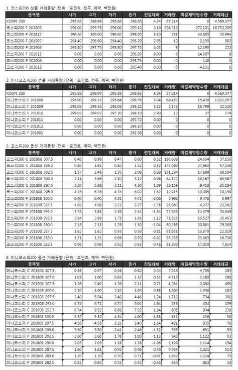 표 거래소 주가지수선물·옵션 시세표713