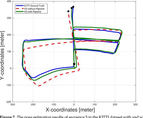 Figure 1 From A Generic Image Processing Pipeline For Enhancing