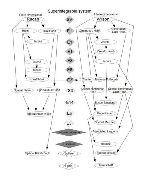 The Askey Contraction Scheme Download Scientific Diagram