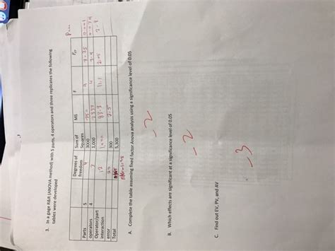 Solved In A Gage R R ANOVA Method With Parts Chegg