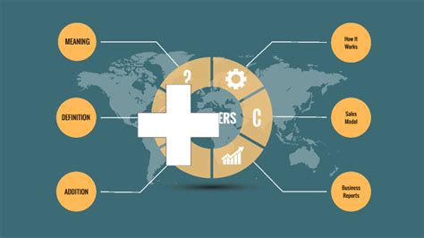 Integers Mind Map By Rishika Saxena On Prezi