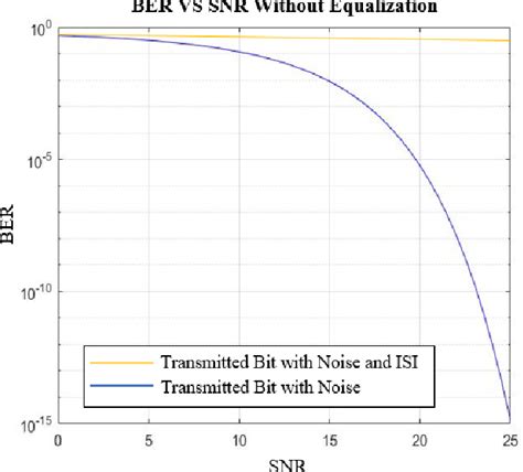 figure 10 from a maximum likelihood sequence equalizing architecture